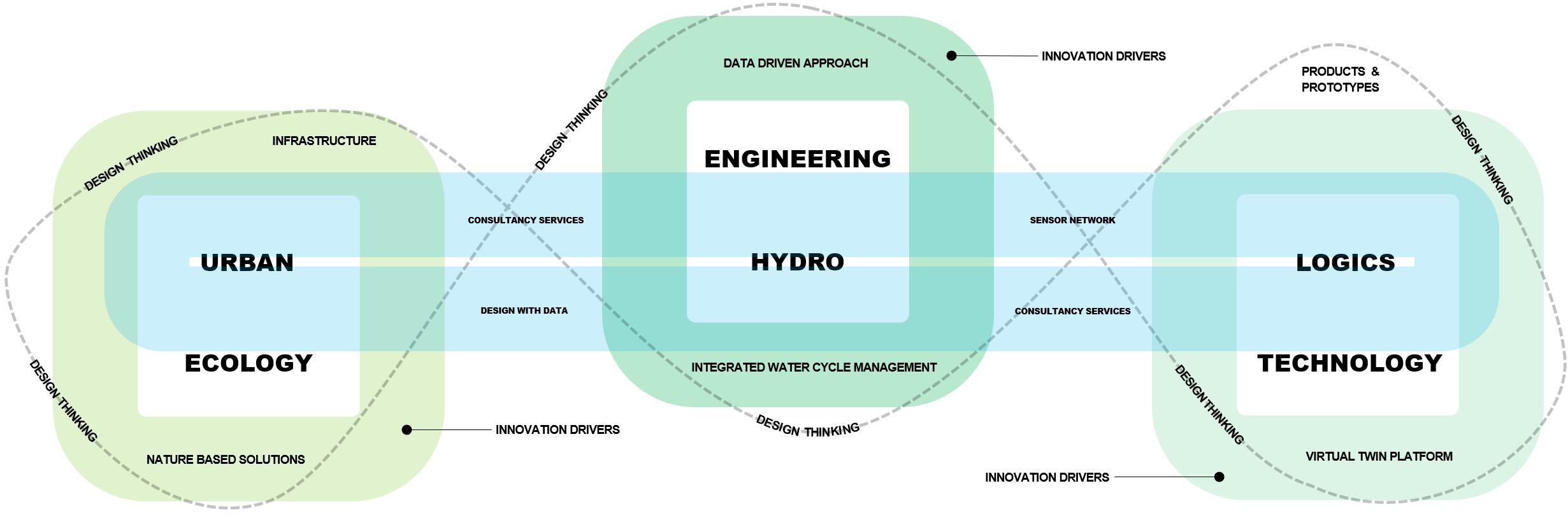 Towards an Urban Hydrologic Digital Twin | Urban Hydrologics